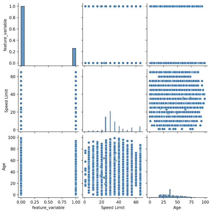 Car Crash Analysis - Prediction of Crash Severity for Enhanced Road Safety